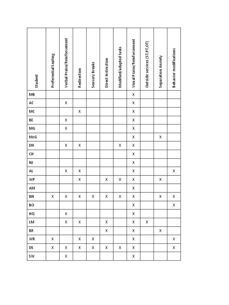 Class Matrix | Download Free PDF | Neuropsychology | Behavior Modification