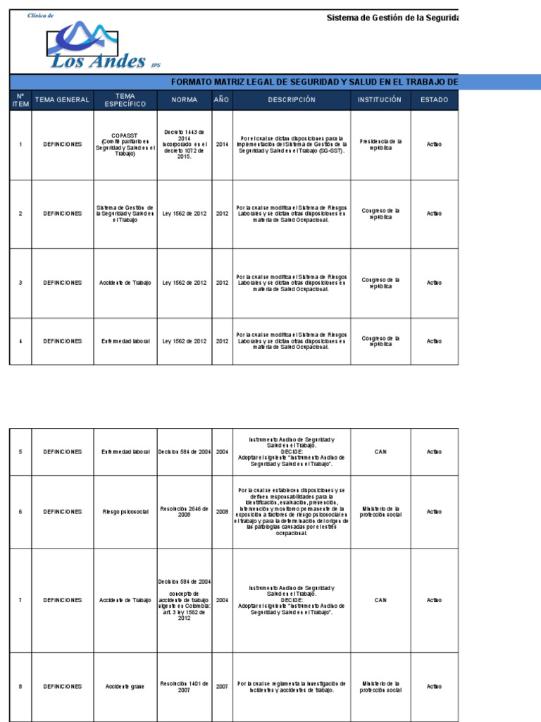 Matriz Legal | Derecho laboral | Seguridad y salud ocupacional