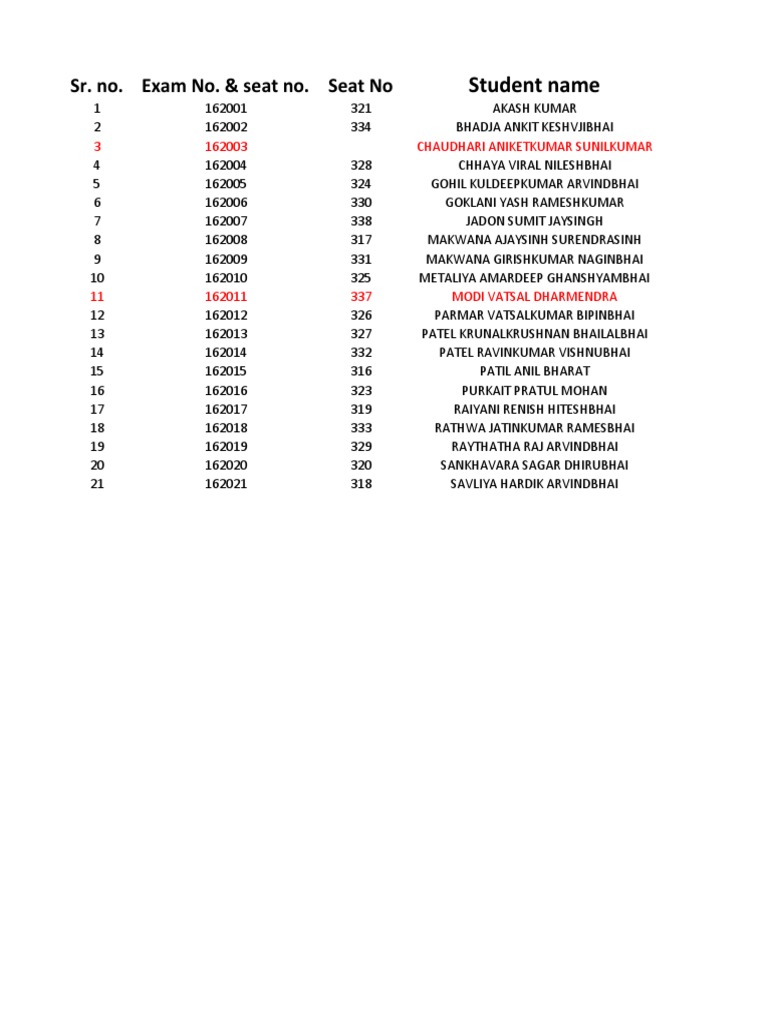 Exam Seat Numbers List | PDF