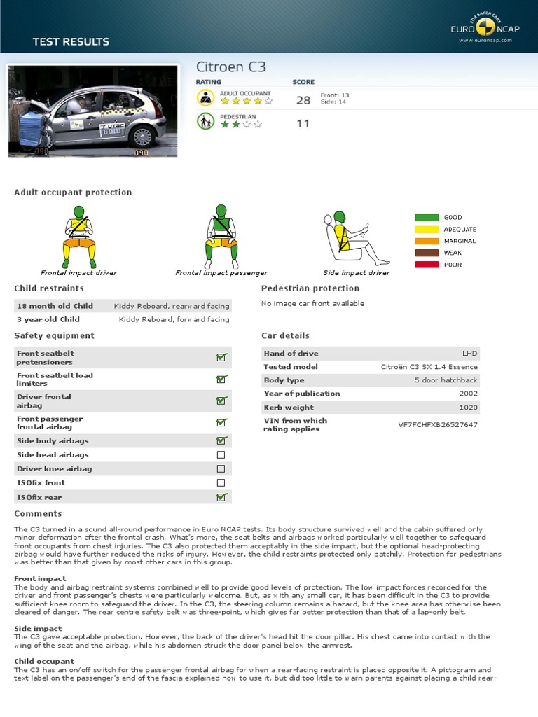 Adult Occupant Protection: Frontal Impact Driver Frontal Impact ...