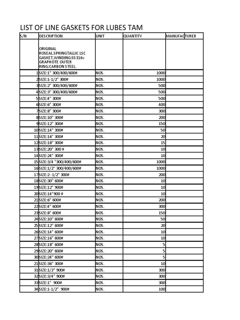 Line Gaskets Inventory for Lubes TAM | PDF | Mechanical Engineering ...