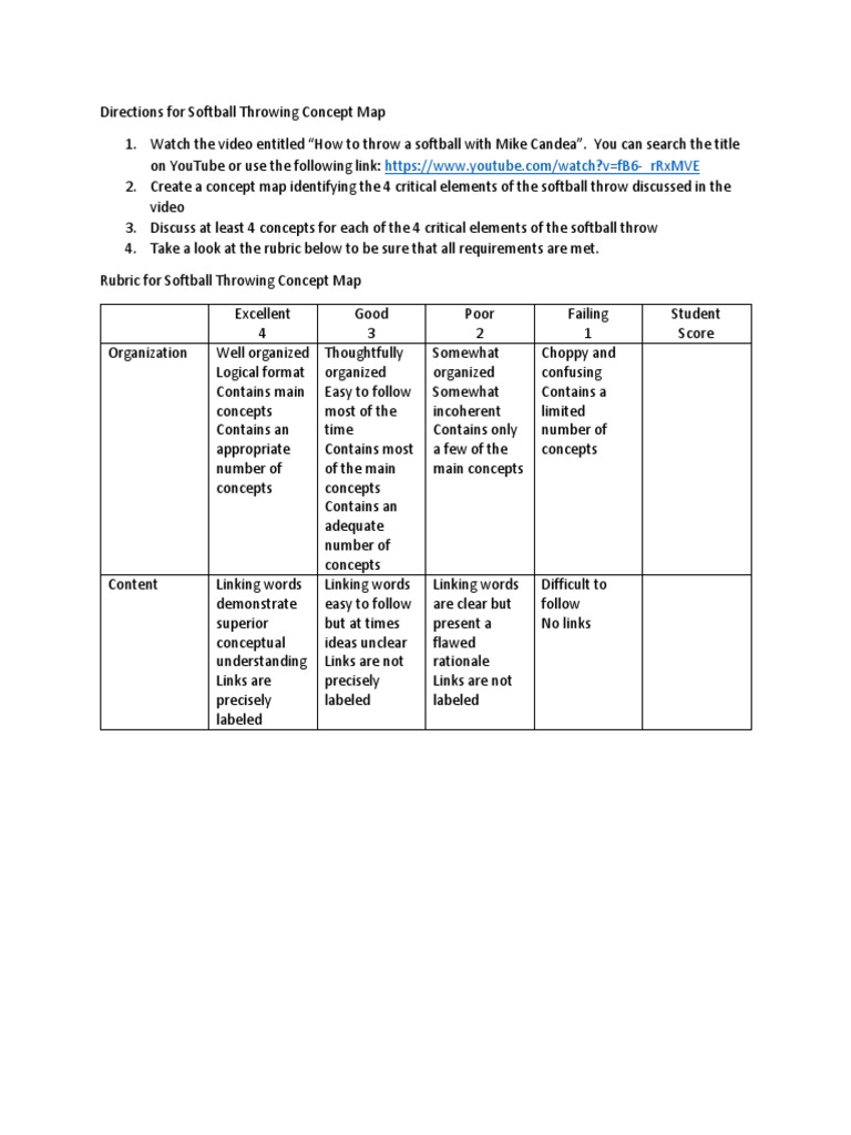 Directions and Rubric For Softball Throwing Concept Map | PDF