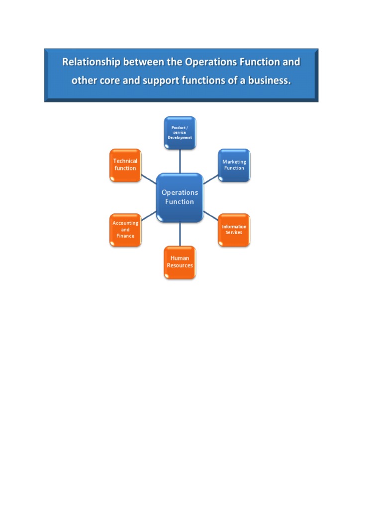 Core and Support Function | PDF