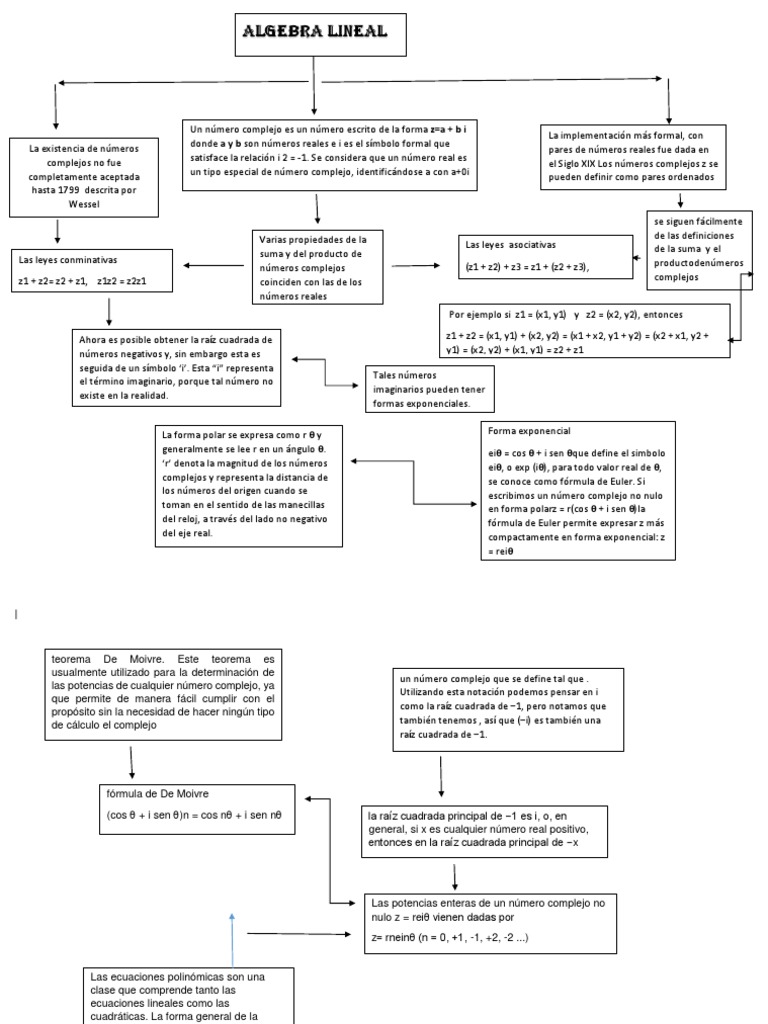 Algebra Notacion Formulas Mapa Conceptual - shibaswap