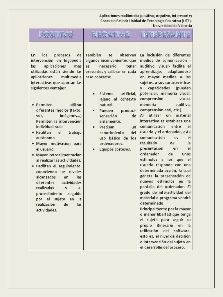 María Luisa Castañeda Gonzalez Actividad 2 | PDF | Multimedia ...