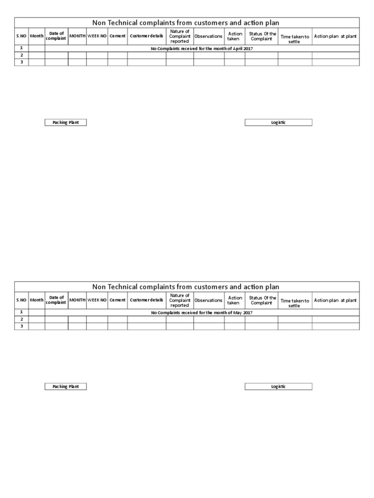 Customer Complaint Action Plans for Cement | PDF | Nature
