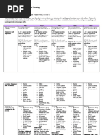 Fundations Weekly and Unit Assessments | PDF
