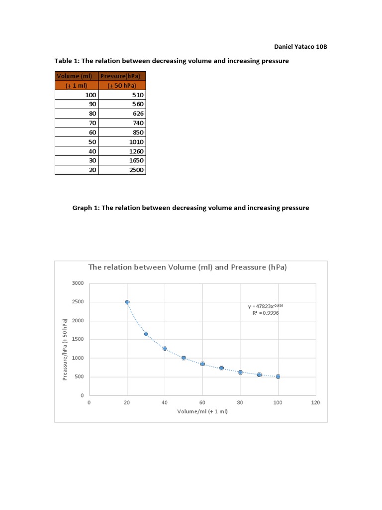 Ict Experiment | PDF | Gases | Pressure