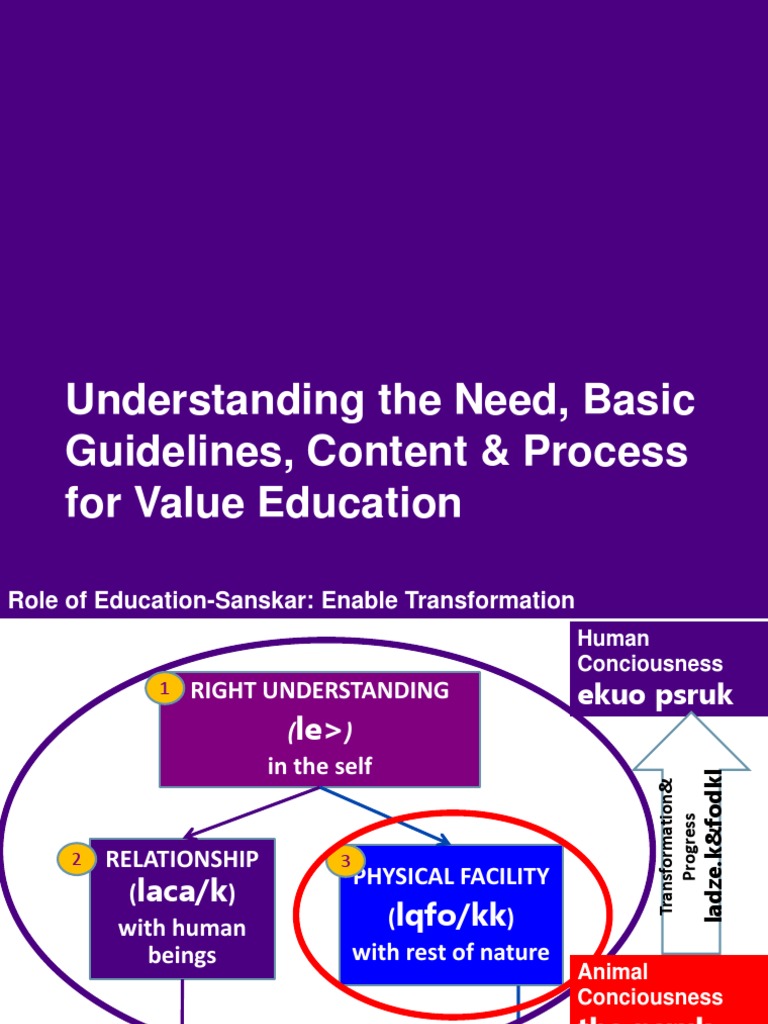 Understanding The Need, Basic Guidelines, Content & Process For Value ...