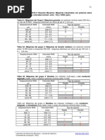 Norma ISO 2372: Severidad de Vibraciones | PDF | Frecuencia ...