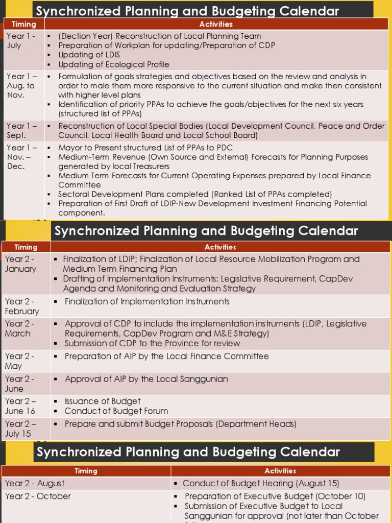 Synchronized Budgeting Calendar Overview | PDF | Budget | Budgets And ...
