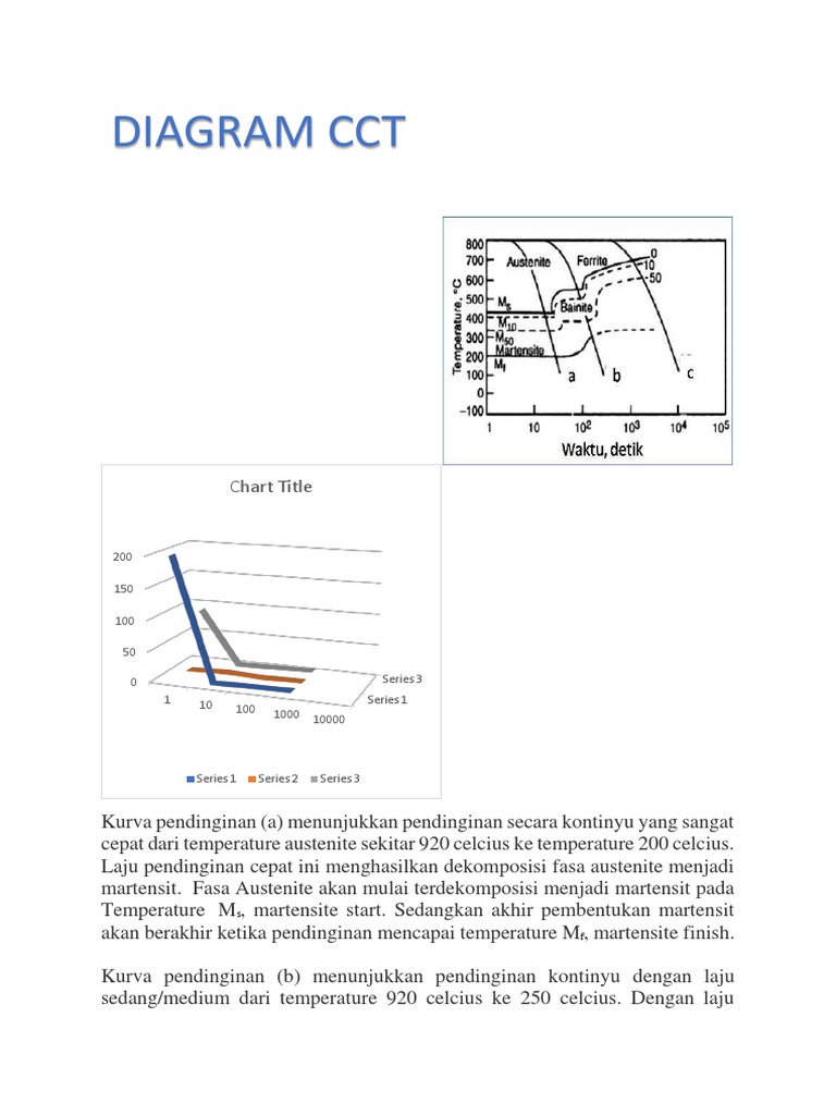 CCT Diagram | PDF