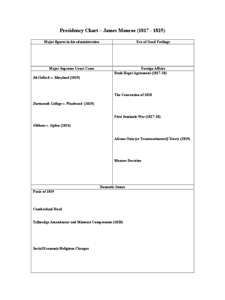 Presidency Chart-James Monroe 1819-1825 | PDF