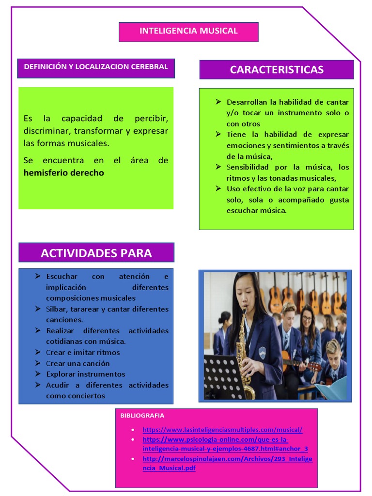 Actividades y Definición de Inteligencia Musical | PDF