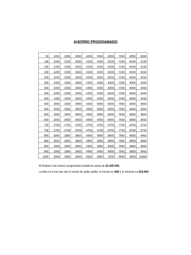 Tabla Ahorro Programado | PDF