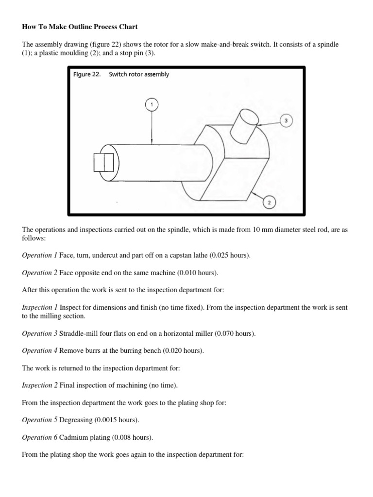 How To Make Outline Process Chart | PDF | Tools | Machines