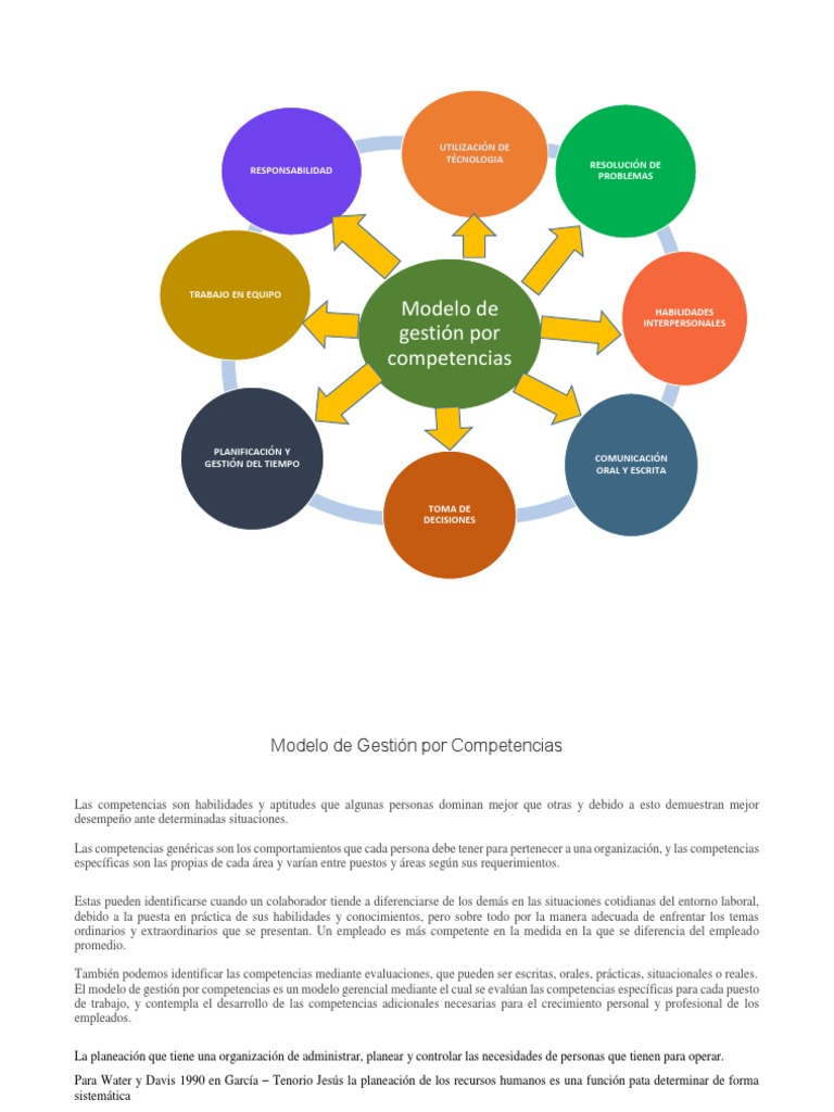 Modelo de Gestión Por Competencias | PDF | Planificación | Gestión de recursos humanos