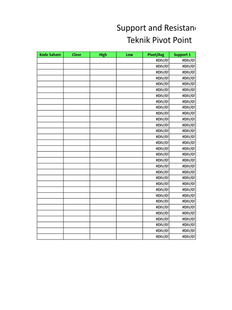 Tabel Support and Resistance | PDF