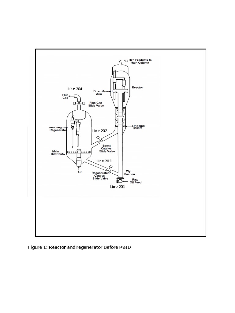 Line 204: Figure 1: Reactor and Regenerator Before P&ID | PDF