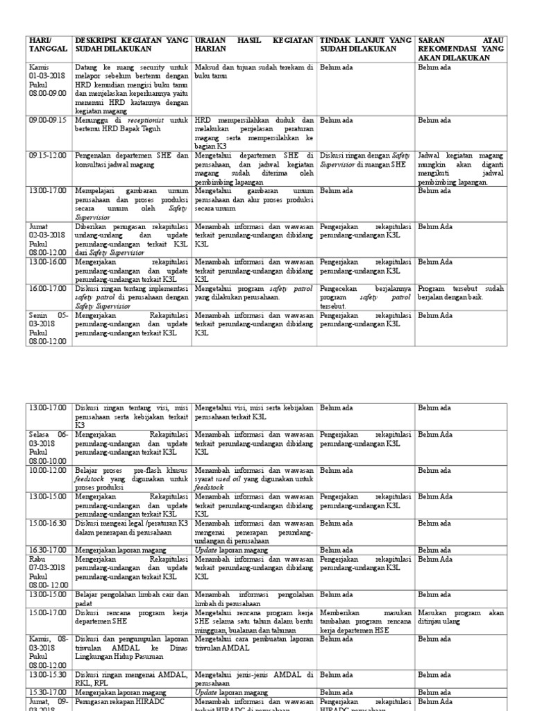 Logbook Magang 2018 | PDF