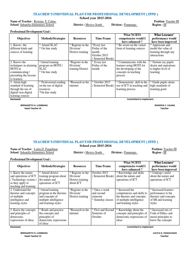 Teacher'S Individual Plan For Professional Development (Ippd) | PDF ...