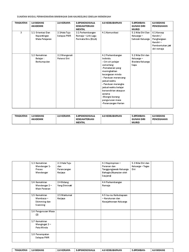 Modul Bimbingan dan Kaunseling Sekolah | PDF