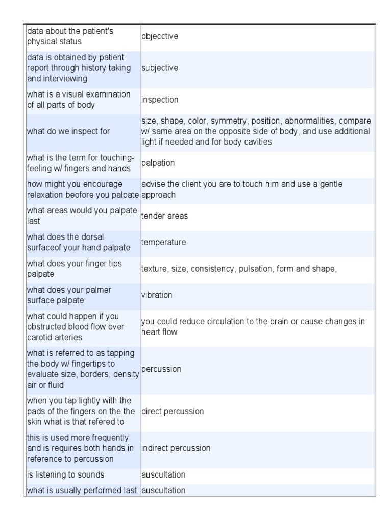 Physical Assessment | Nursing | Health Care