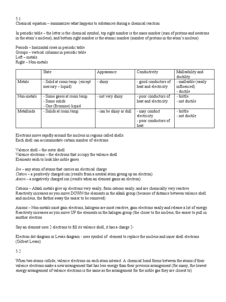 Chemistry Study Notes Grade 10 | PDF | Ion | Chemical Compounds
