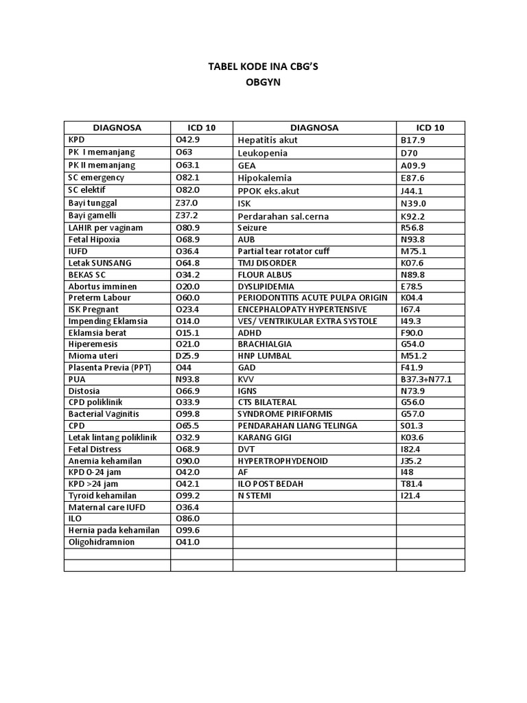 Tabel Kode Ina CBG | PDF | Medical Specialties | Diseases And Disorders