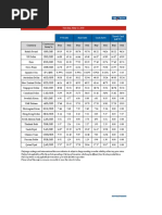 HDFC Bank Treasury Forex Card Rates: Date: 07-07-2025 Time | PDF ...
