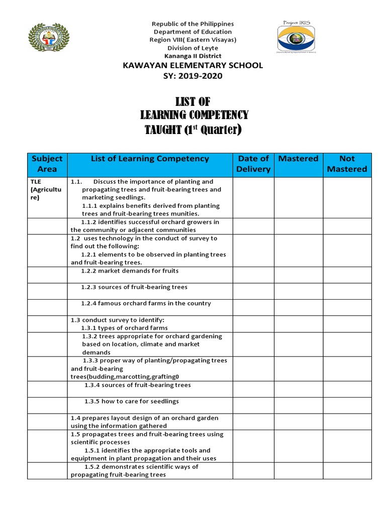 List of Learning Competency Taught (1 Quarter: Kawayan Elementary ...