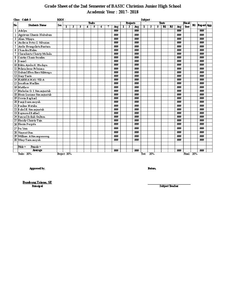 2nd Semester Grade Sheet 2017-2018 | PDF