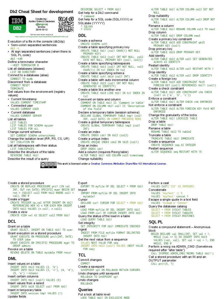 Db2 Cheat Sheet For Development Pdf Software Design Information Science 1297