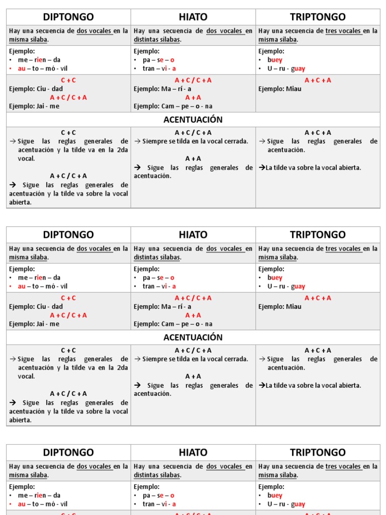 Diptongos, Hiatos y Triptongos | PDF | Fonética | Voz humana