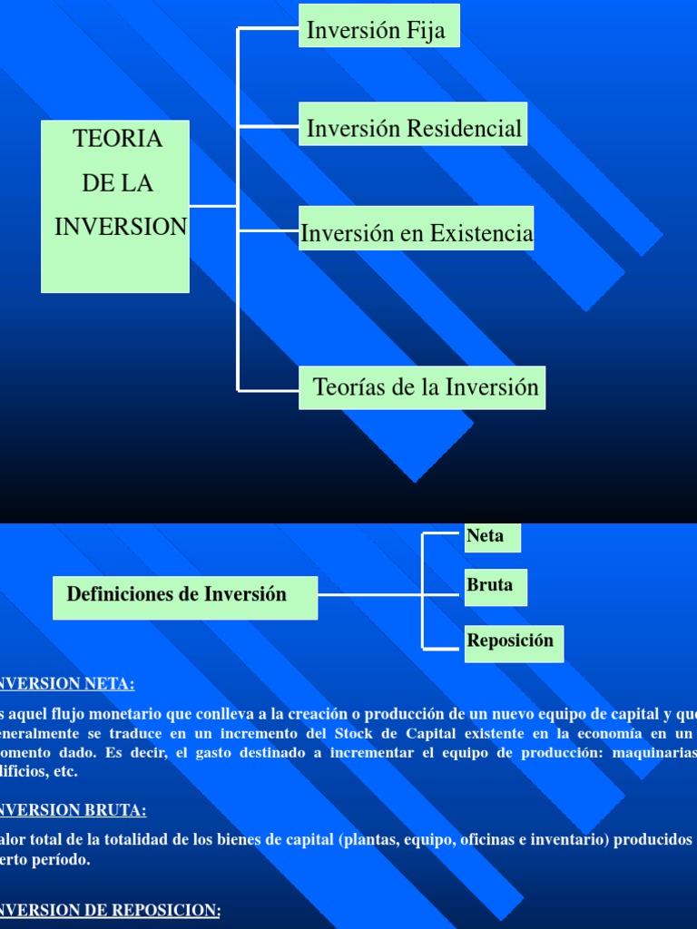 Teoria de La Inversion | PDF | Oferta (economía) | La política monetaria