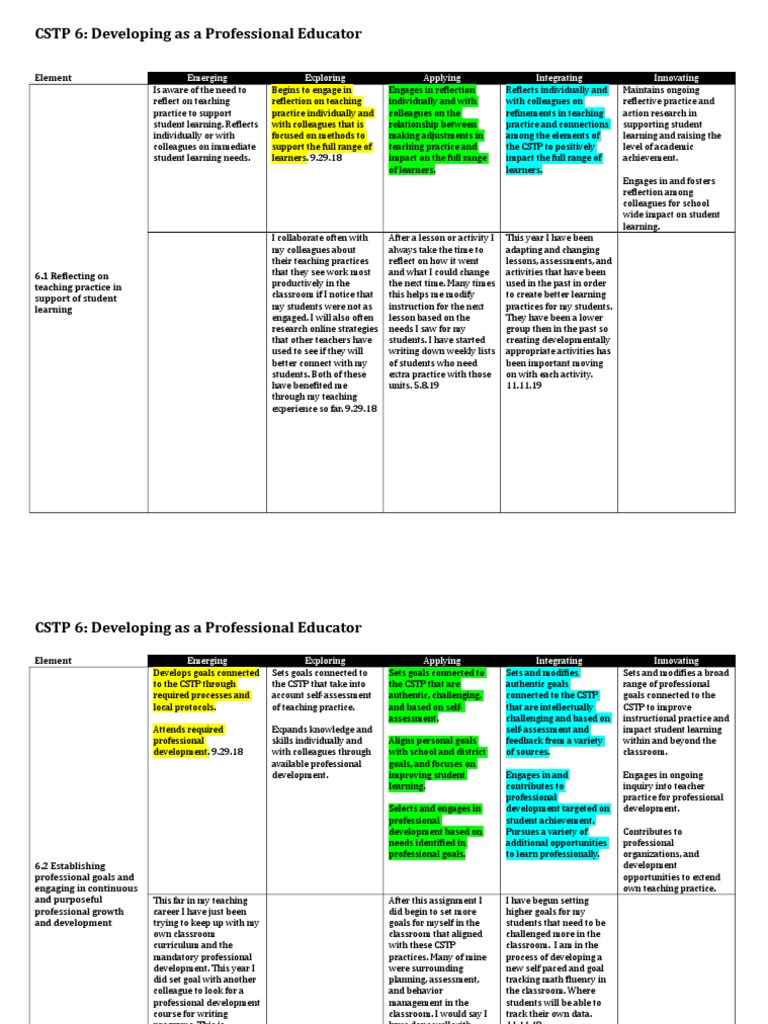 CSTP 6 Vink 9 | Download Free PDF | Teachers | Classroom