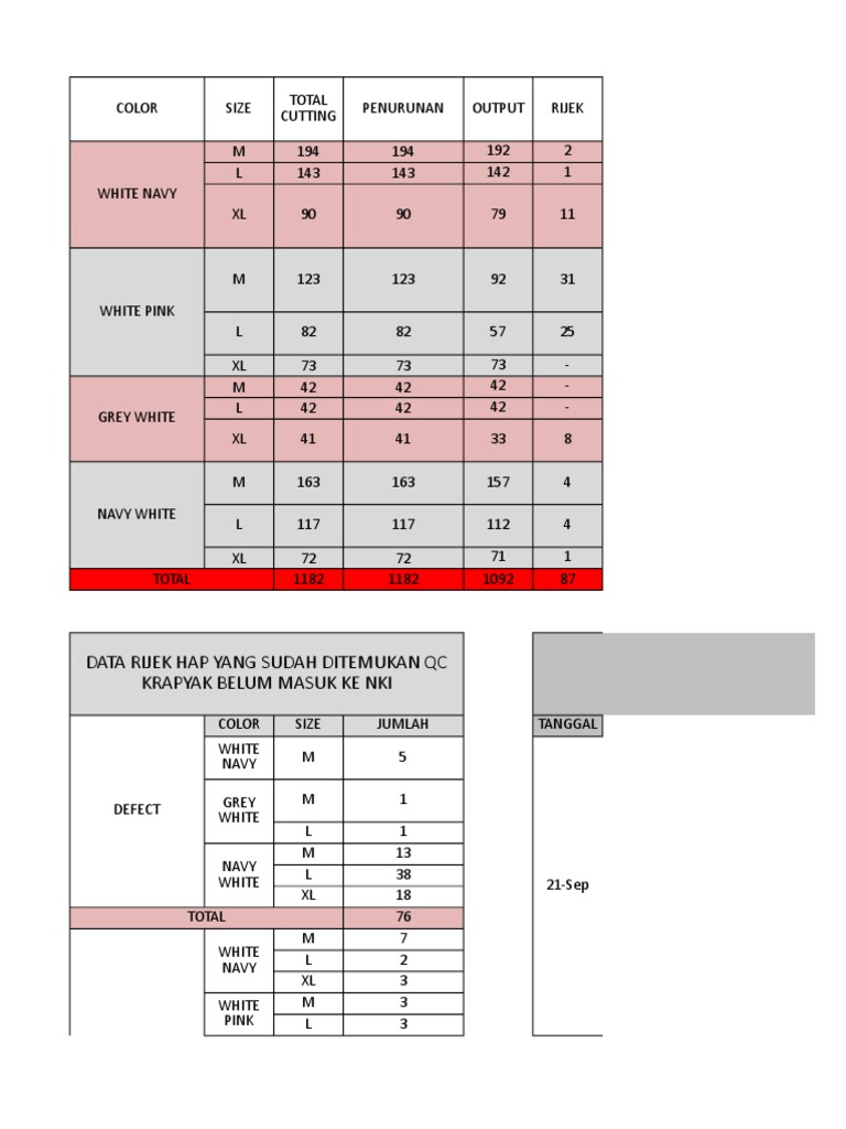 Data Rijek Hap Yang Sudah Ditemukan QC Krapyak Belum Masuk Ke Nki | PDF