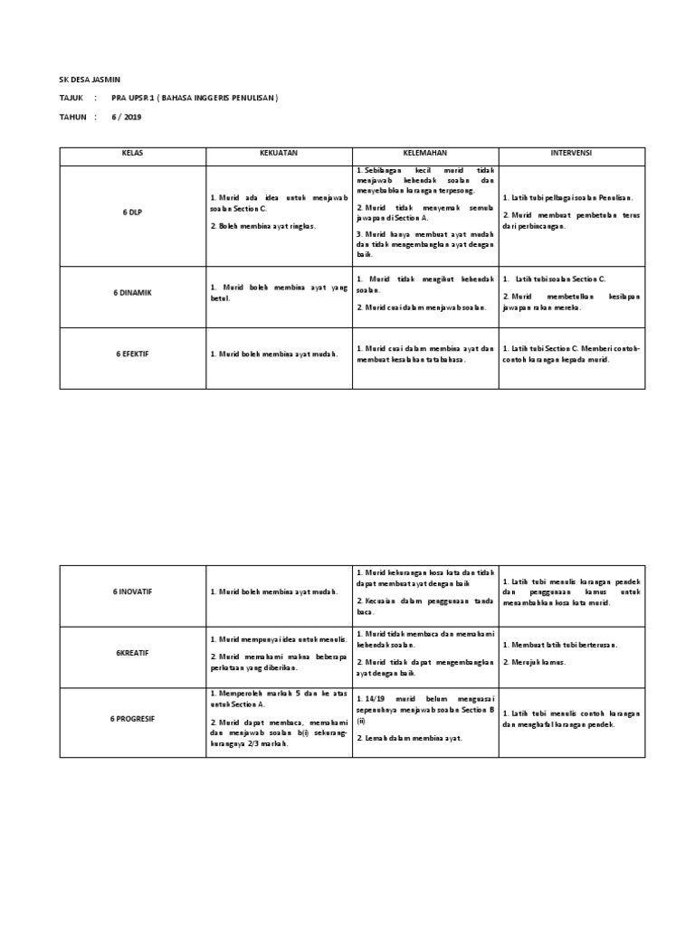 Intervensi Pra Upsr Bi Penulisan | PDF