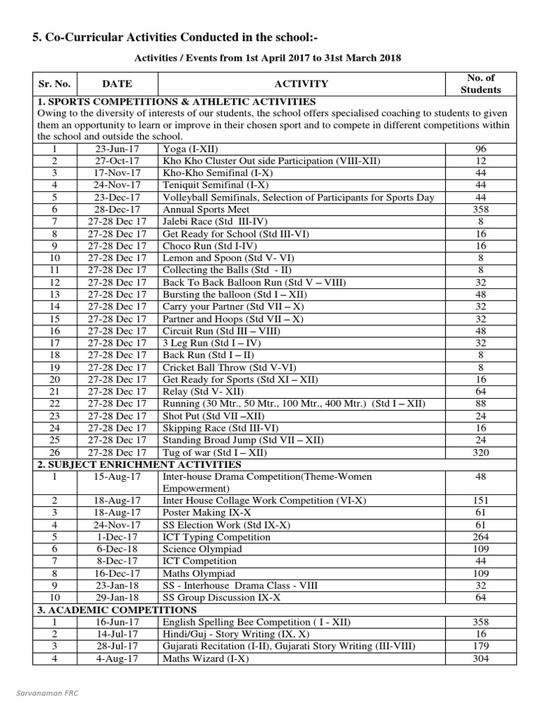 Co-Curricular Activities Conducted in The School | PDF | Sports | Leisure