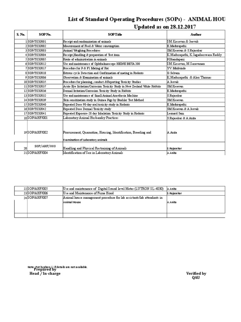 List of SOP's Template 28.12.2017 | PDF | Animal Testing | Toxicity