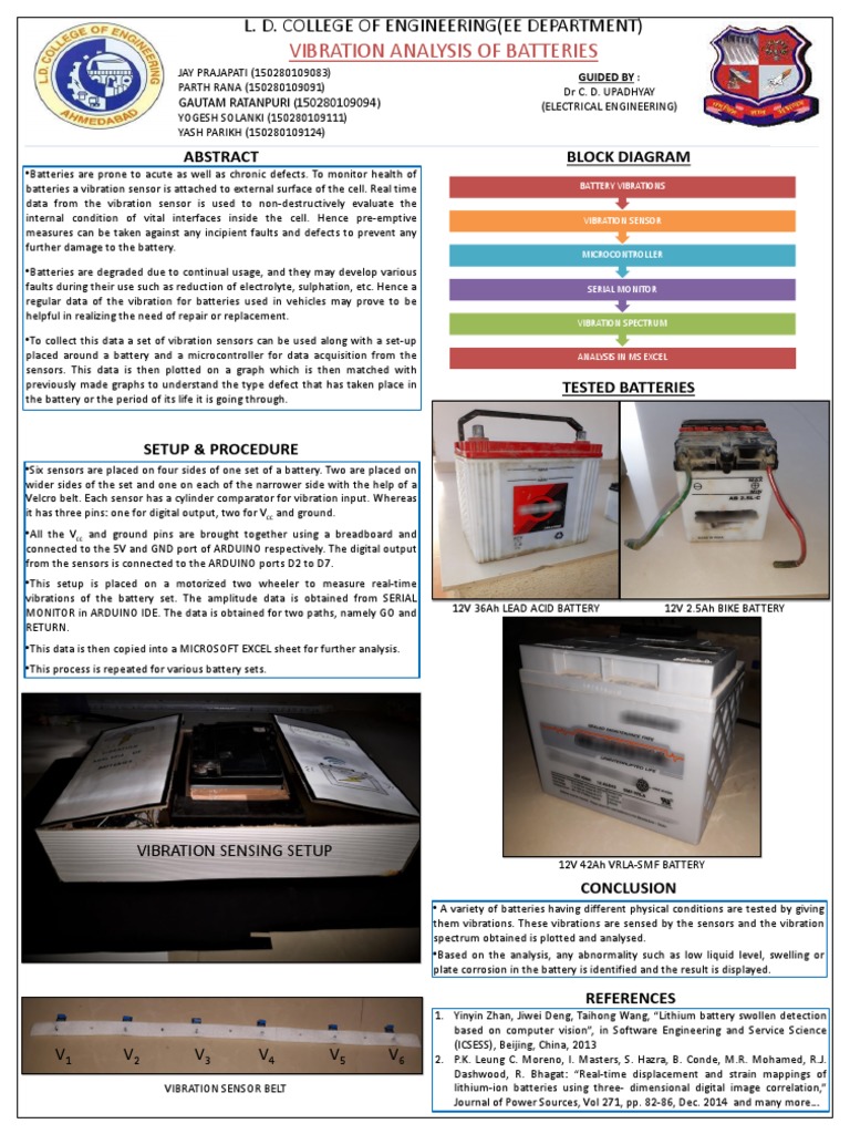 Poster | PDF | Electrical Engineering | Science