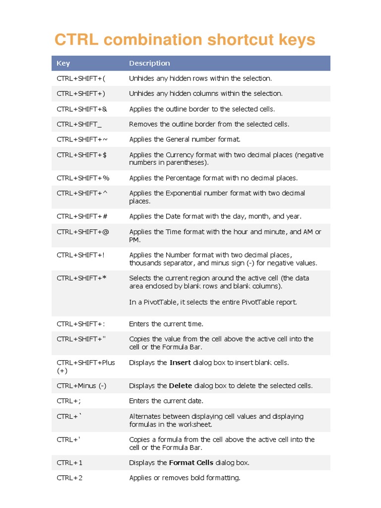 Excel Key Shortcut | PDF | Menu (Computing) | Worksheet