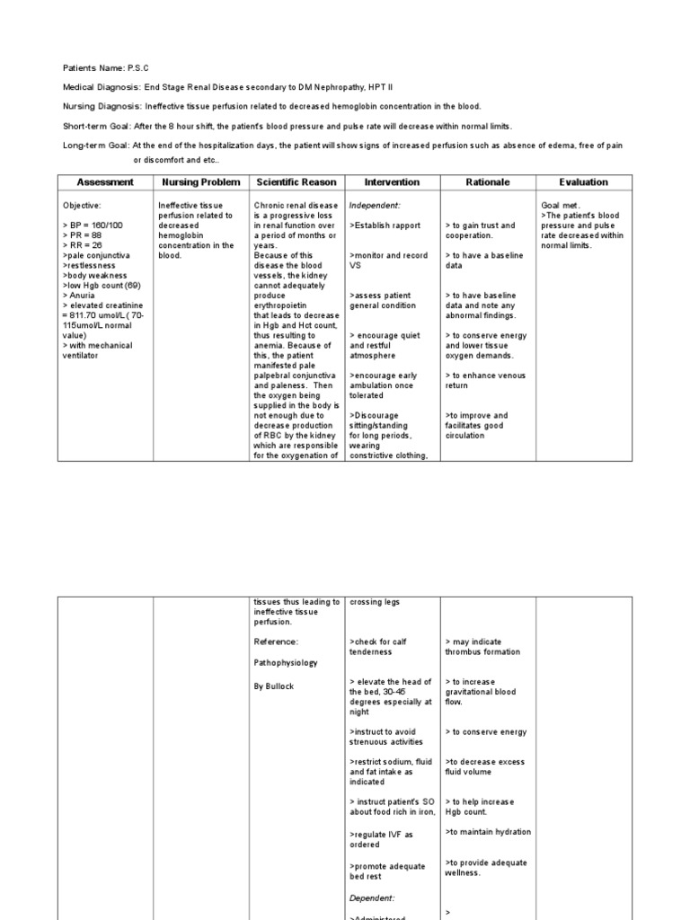 Ineffective Tissue Perfusion Related To Decrease Hemoglobin Concentration in The Blood | PDF ...
