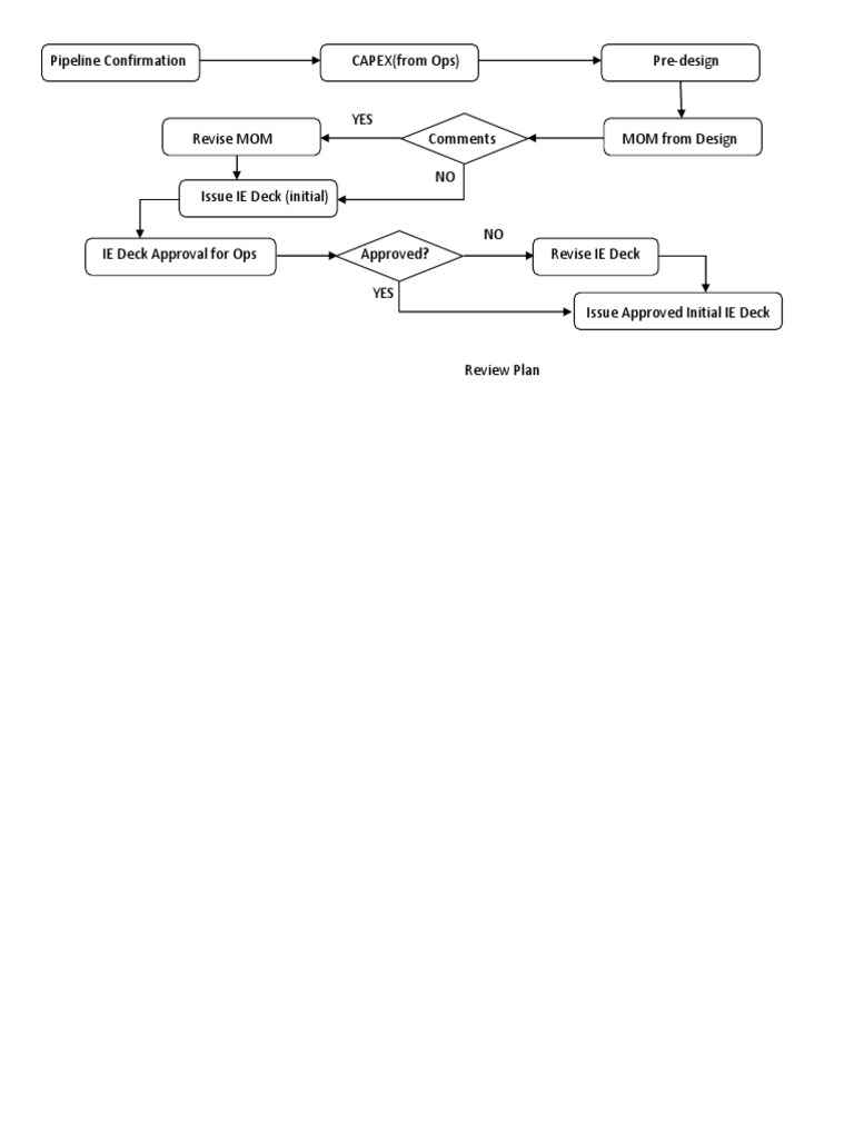 Flow Chart of IE | PDF