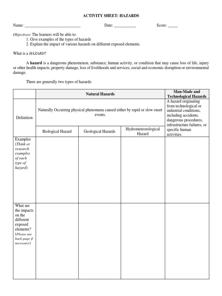 Objectives: The Learners Will Be Able To:: Activity Sheet: Hazards | PDF