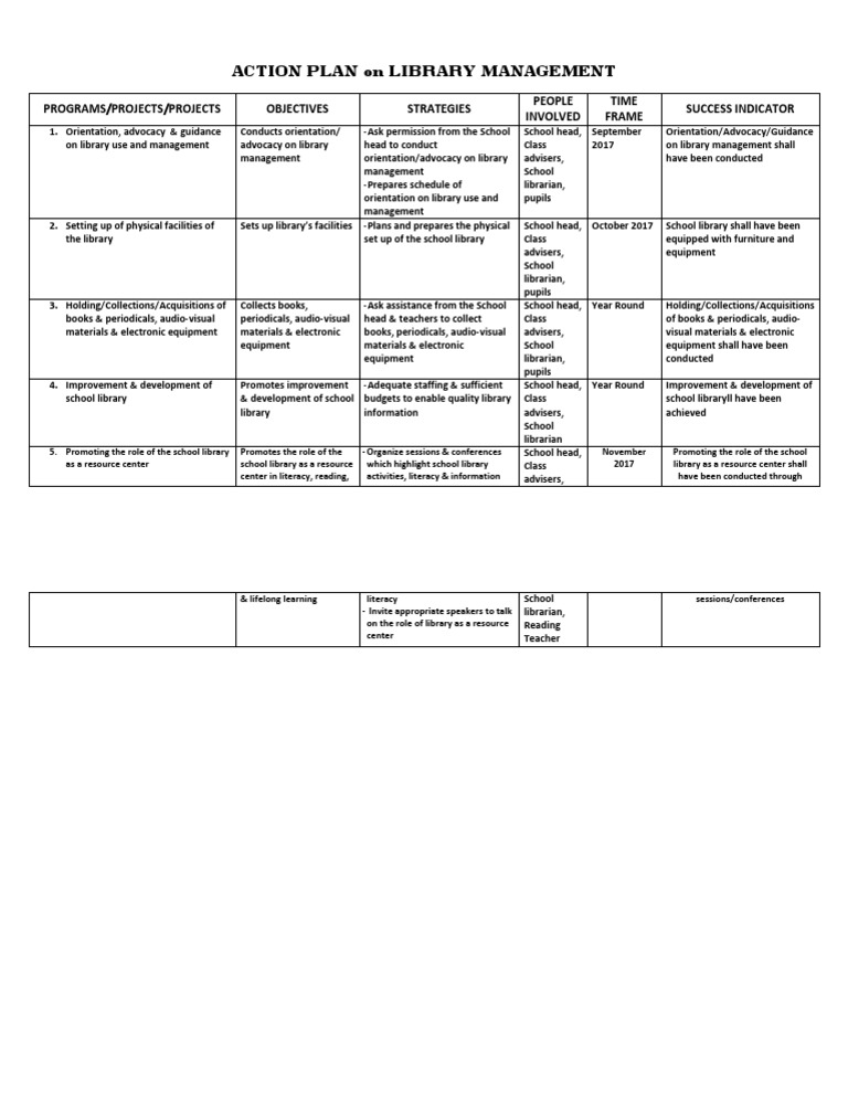 Action Plan On Library MGMT | PDF | School Library | Librarian