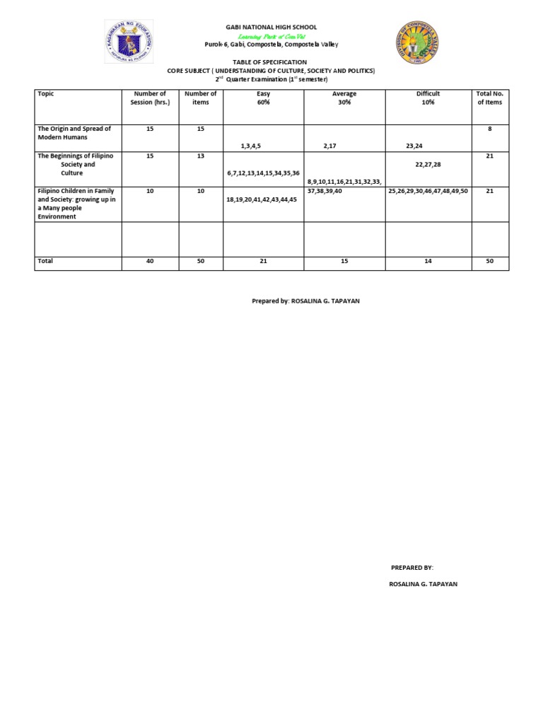 Tos - Ucsp 1st Sem | PDF