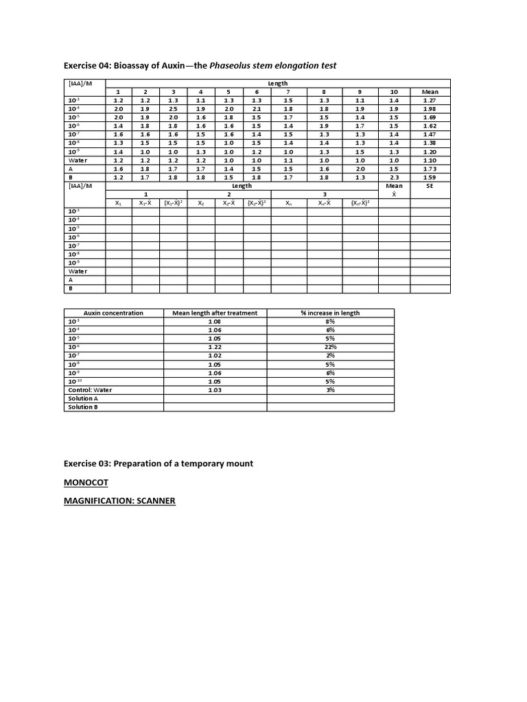 Effects of Auxin Laboratory Activity (Mung Bean) | PDF | Auxin | Organisms