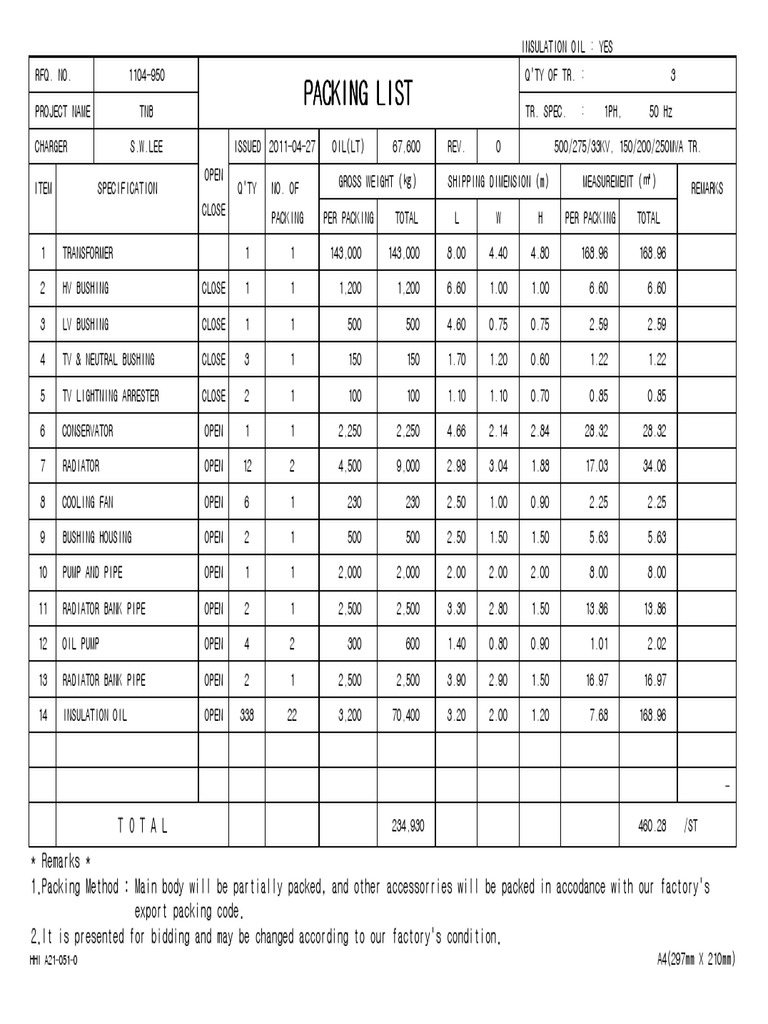 1201-996 Ayer Tawar Packing List | PDF | Power (Physics) | Physical ...