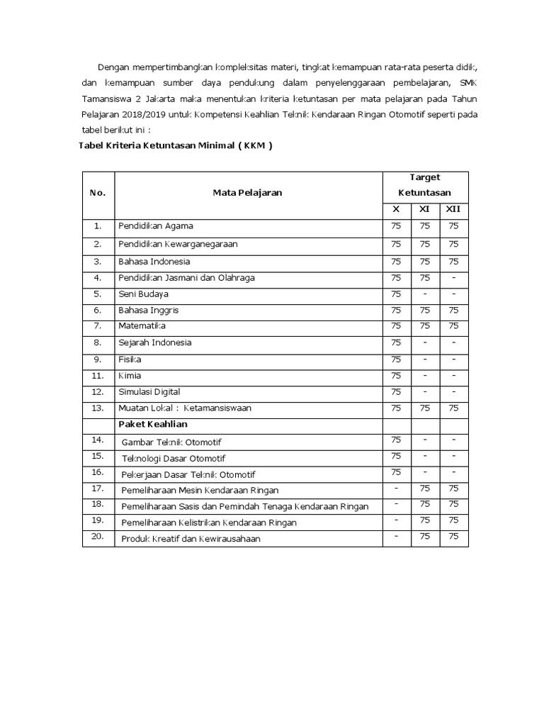 Tabel Kriteria Ketuntasan Minimal (KKM) | PDF